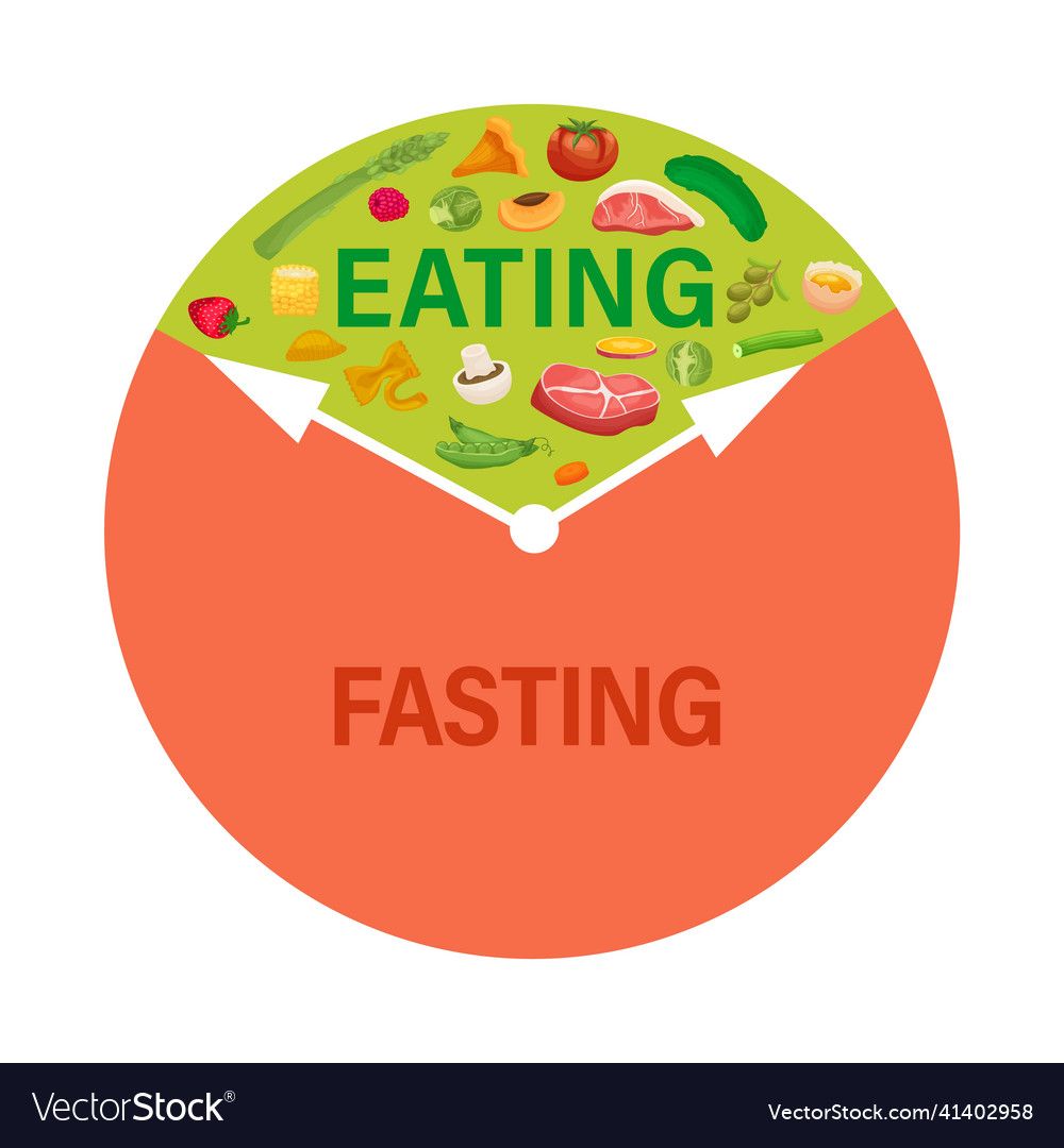 1. The Power of Fasting: Unlocking the Benefits for Mind, Body and ...