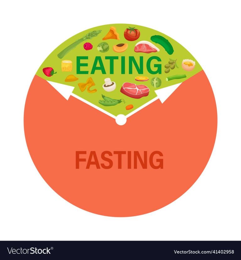 1. The Power of Fasting: Unlocking the Benefits for Mind, Body and ...